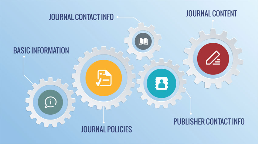 Web-based Title Evaluation Platform – Asian Digital Library